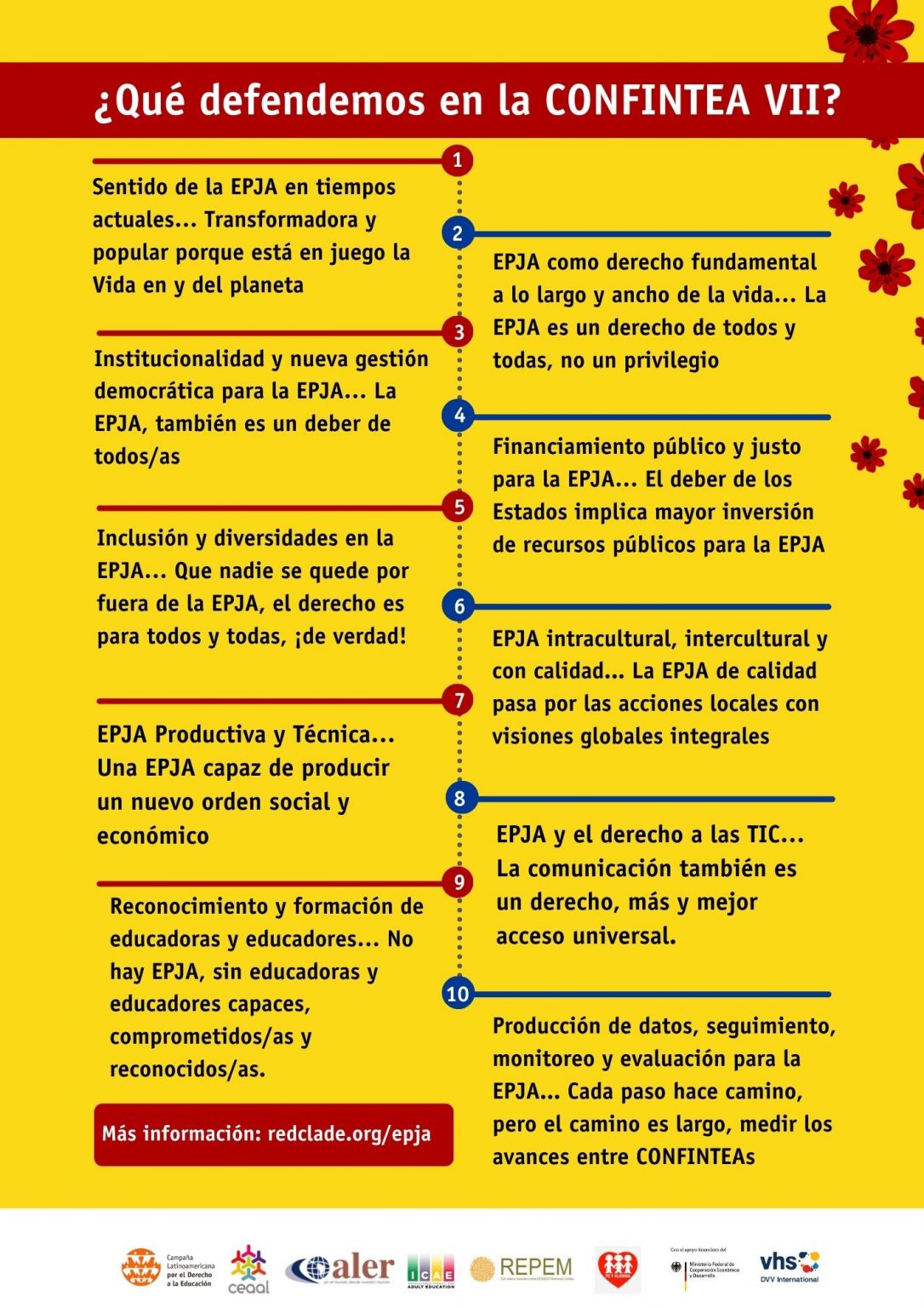 Plataforma de Redes Regionales por la Educación de Personas Jóvenes y ...